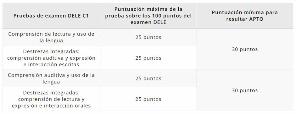 Exámenes DELE - Examen en Cantabria - Fundación Comillas