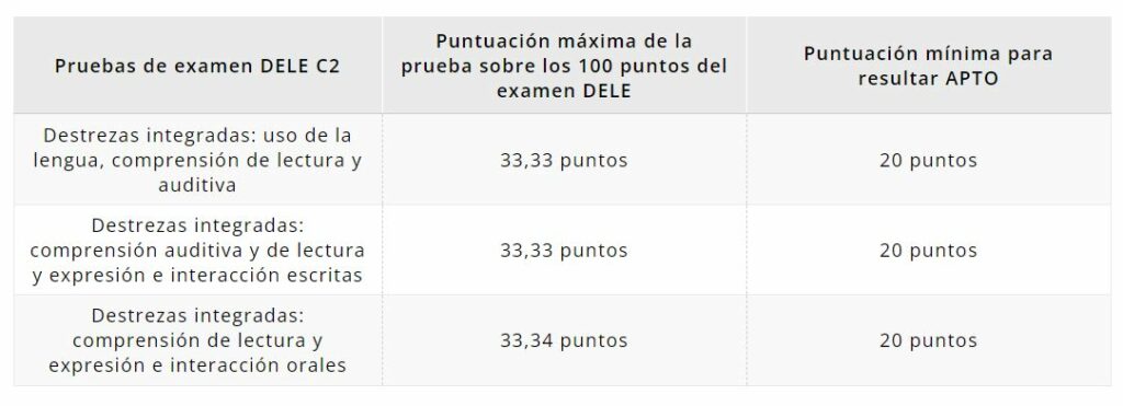Exámenes DELE - Examen en Cantabria - Fundación Comillas